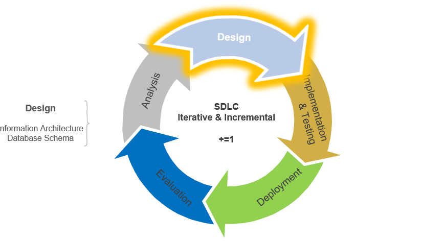 Organization and The Need For Information Architecture – KenFavors.com