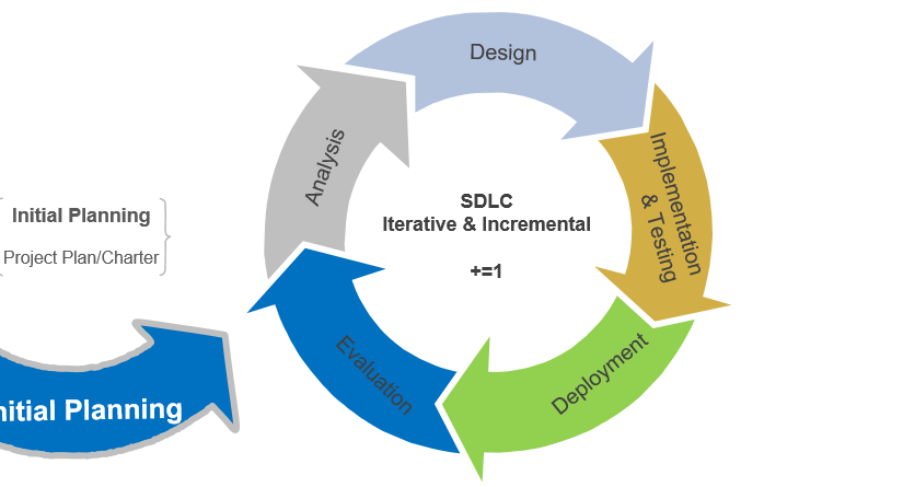Why You Need To Write Up A Project Plan – Ken Favors.com