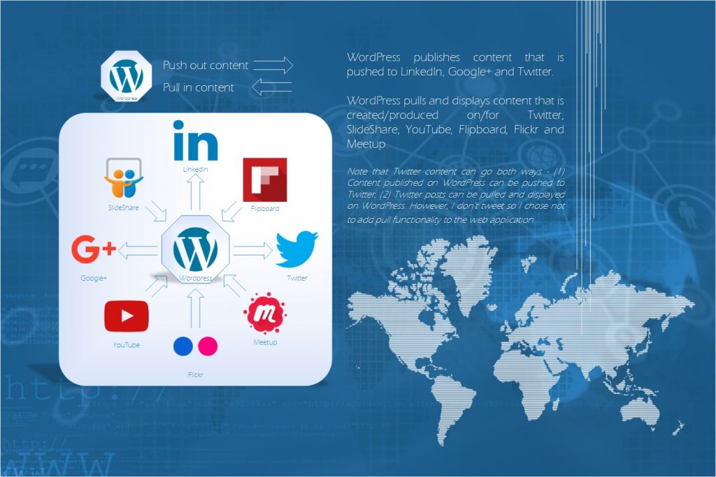 Defining Requirements For A Website Project – Ken Favors . com